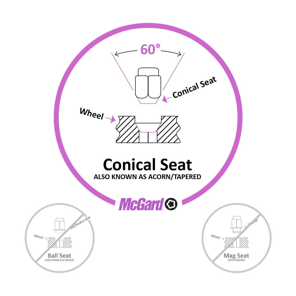 McGard SplineDrive Tuner 5 Lug Install Kit w/Locks & Tool (Cone) M12X1 ...